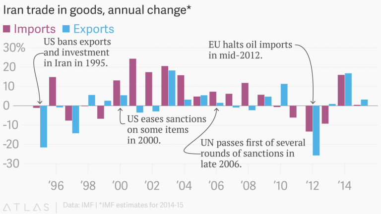 ارزش ریال ایران ؛ بررسی قدرت خرید ریال در برابر دلار با زبان ساده و ...